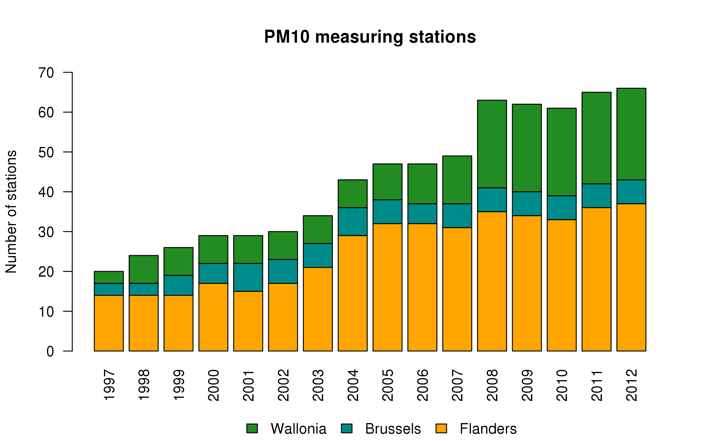 StationsPM10_2012 — English